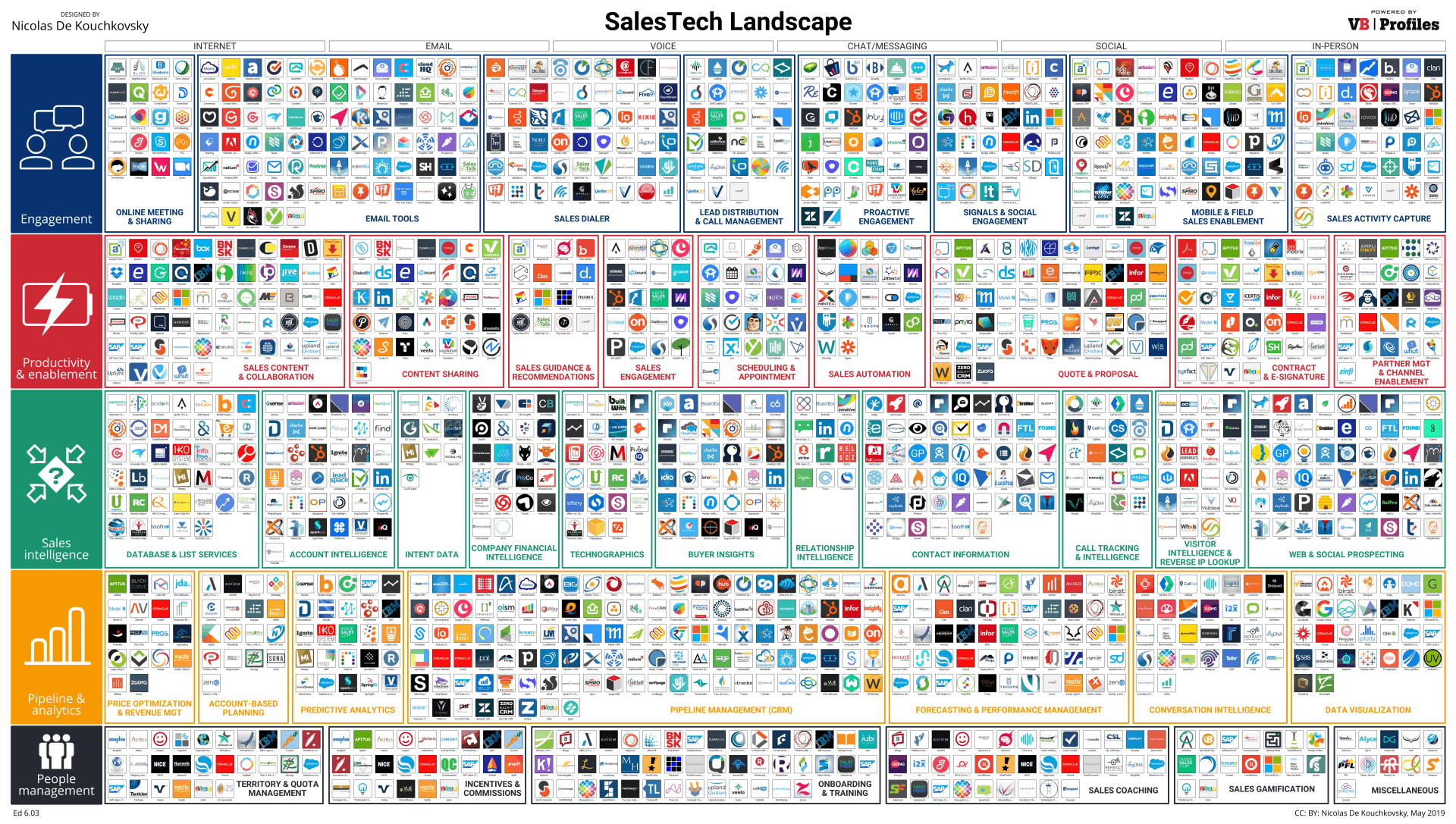 THE 5 BASIC LAYERS OF A GROWTH-FOCUSED REVENUE TECHNOLOGY STACK ...