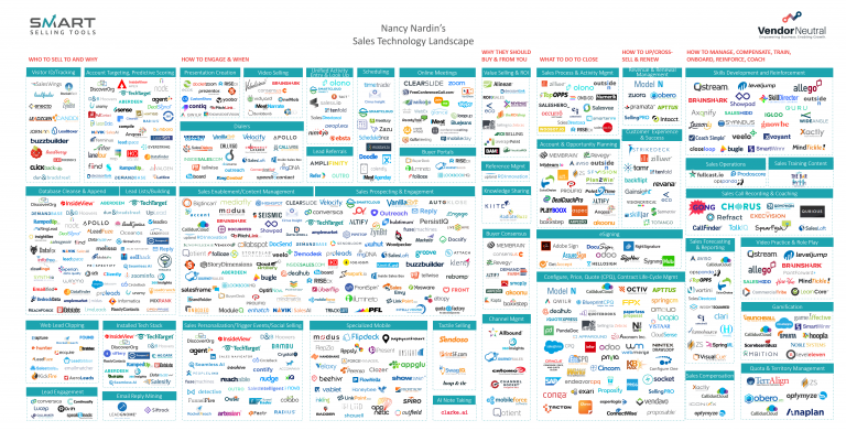 2024 Enterprise SalesTech Landscape - Vendor Neutral