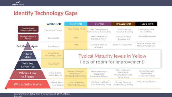 Understanding Digital Sales Transformation & Leveraging the Sales ...